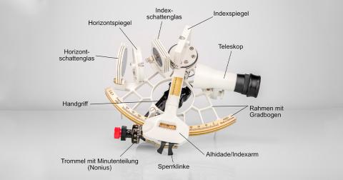 Funktion und Aufbau eines Sextanten